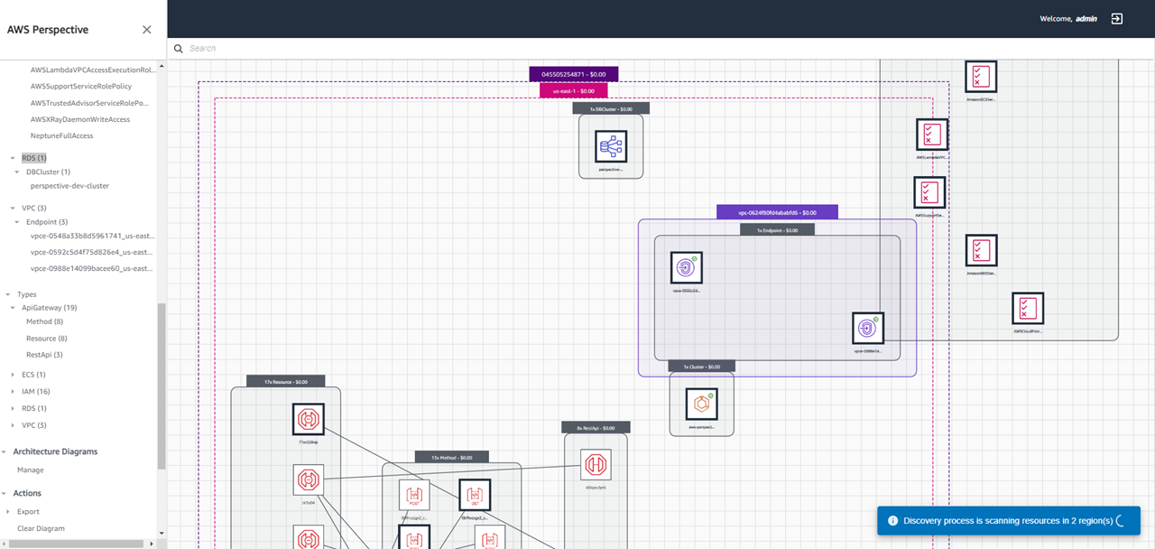 AWS Perspectiveで構成図を作成してみる | IT PORT
